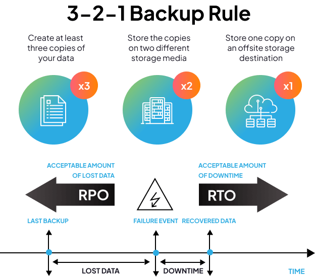 Backup & Recovery | Opus Interactive