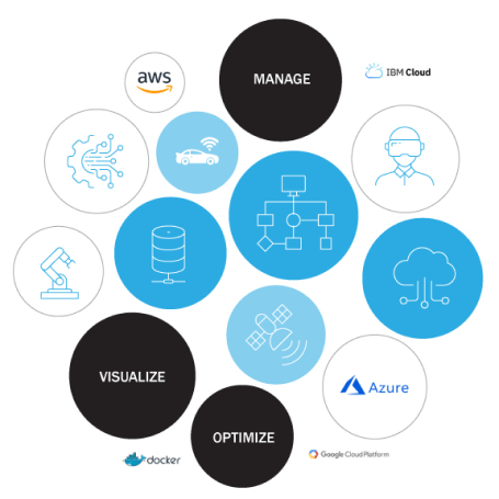 Cloud Monitoring | OpusMonitoring