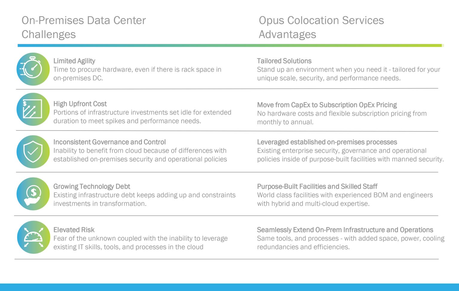 Colocation Services - Why Choose Opus Interactive in 2024 - Opus Interactive