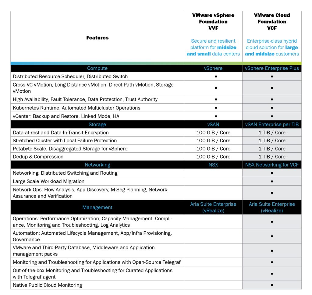 VMware by Broadcom: Navigating VMware License Changes in VCF and VVF ... VMware by Broadcom: Navigating VMware License Changes in VCF and VVF ...